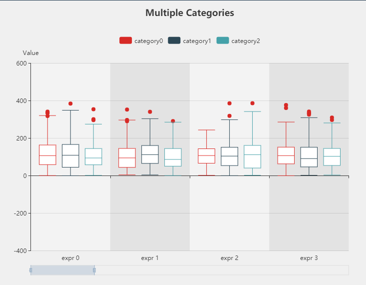 对比箱线图添加异常点问题 · Issue #4330 · apache/echarts · GitHub