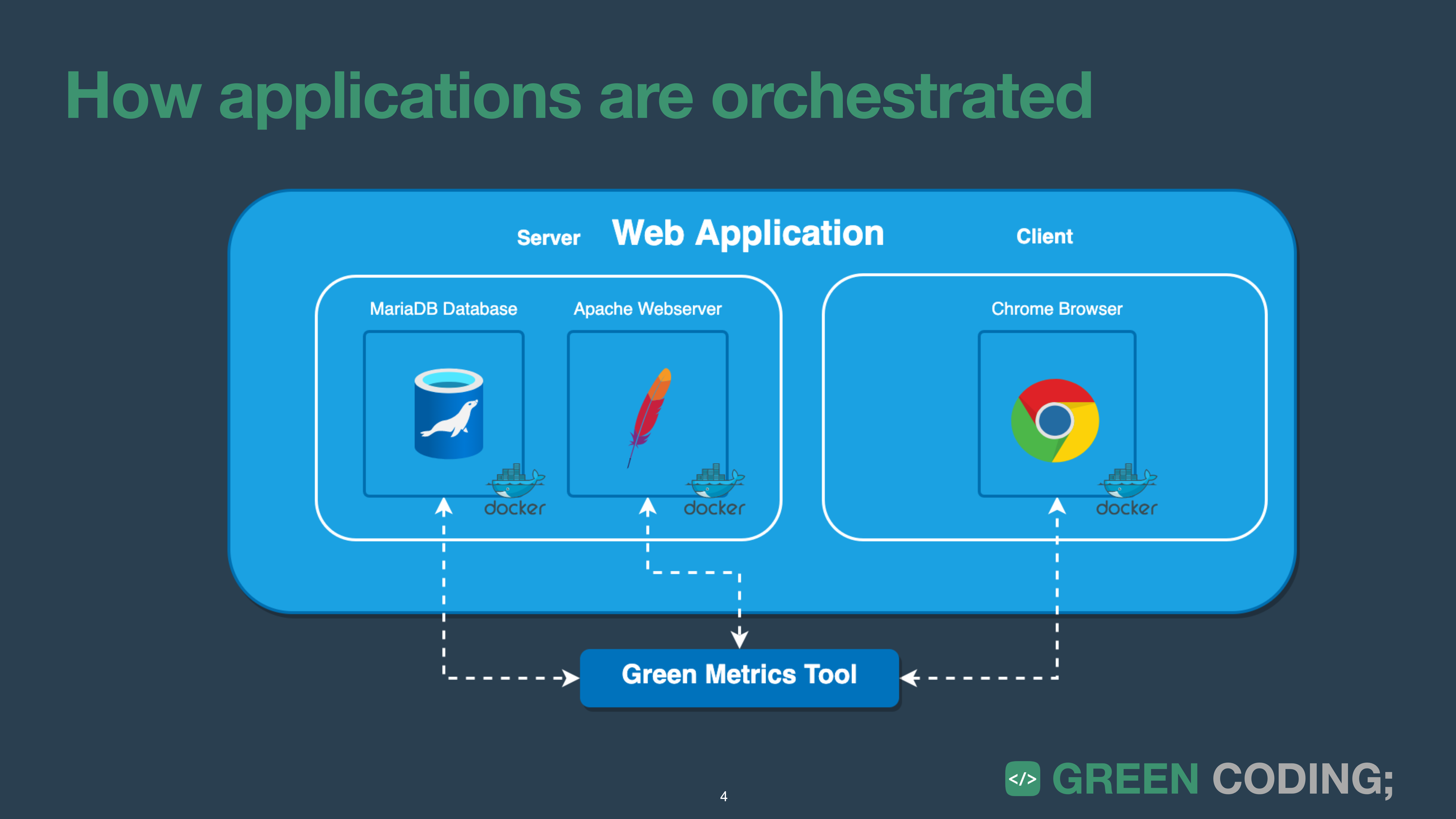 Greener coding - Making a 'gold' reference configuration with the ...