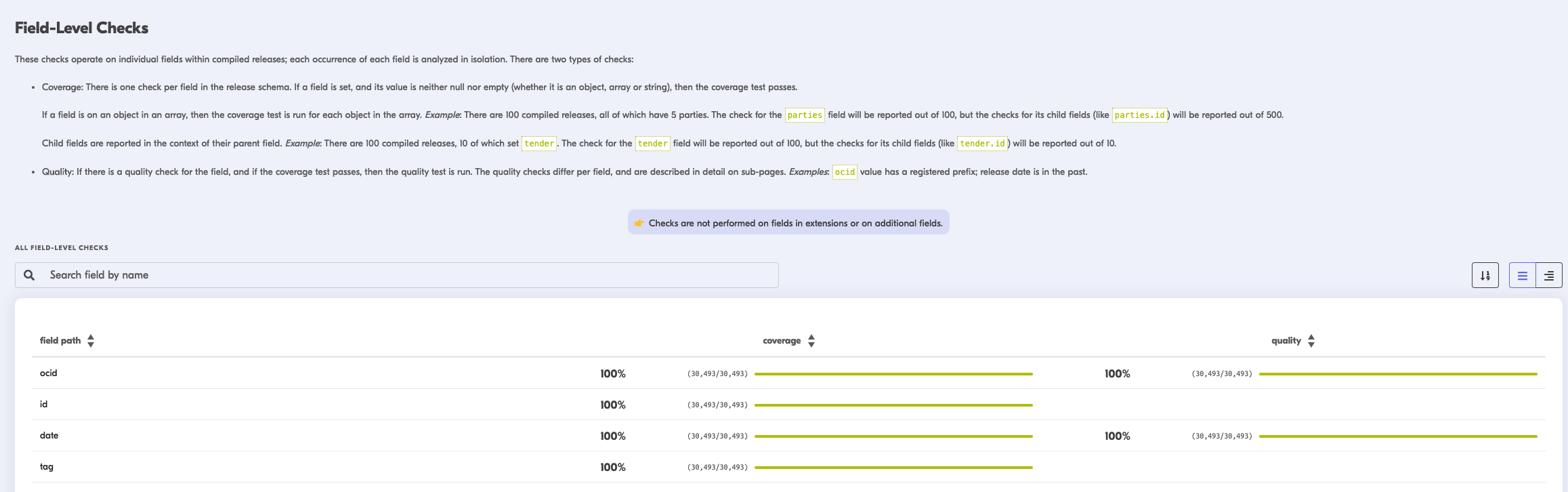 Add note/header to field checks screen to remind users that only core OCDS fields are checked ...