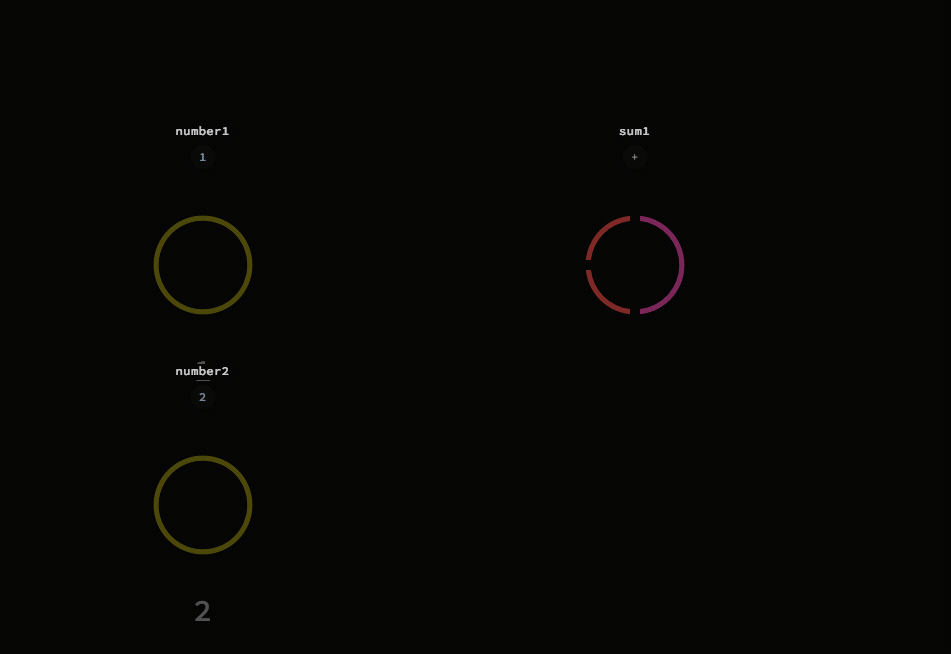 Port Appearance And Inference When Connecting Nodes · Issue 280 · Enso Orgenso · Github