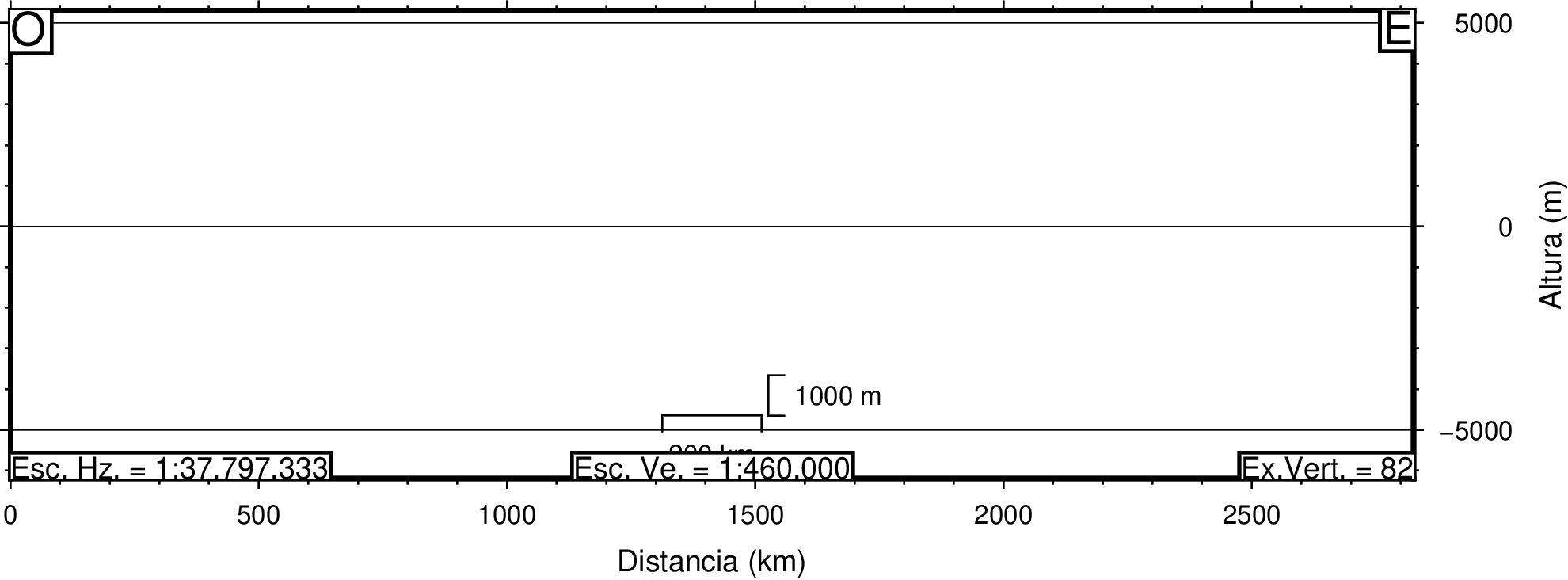 Vertical exaggeration for Profiles · Issue #4367 · GenericMappingTools/gmt · GitHub