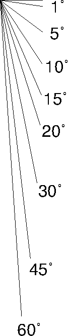 Vertical exaggeration for Profiles · Issue #4367 · GenericMappingTools/gmt · GitHub