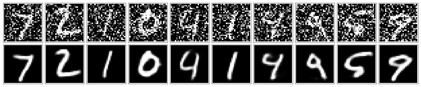 Github Ashishmoghaautoencoders Simple And Convolutional Autoencoders Using Tensorflow