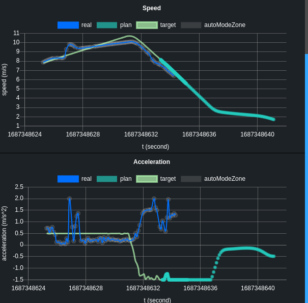 About the performance of the control module in co-imulation. · Issue #6 ...