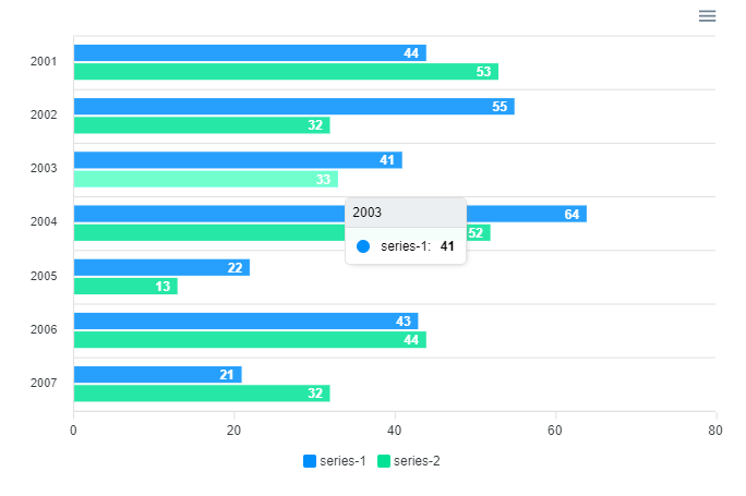 Bar-Chart Tooltip shows only first series if not shared · Issue #3542 · apexcharts/apexcharts.js ...