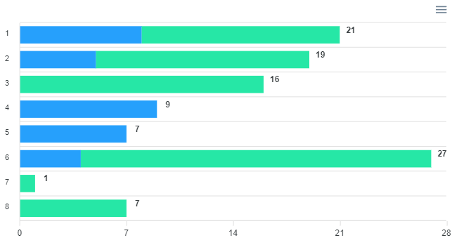 horizontal bar chart - total dataLabels not centered · Issue #3578 · apexcharts/apexcharts.js ...