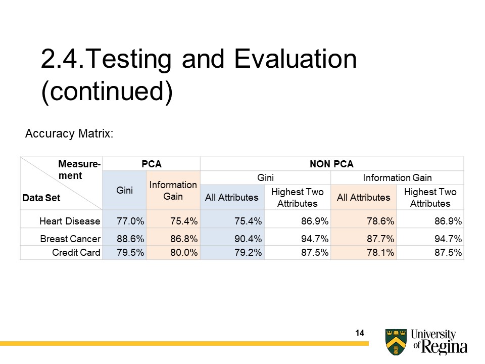 GitHub - HanPeizhi/Decision-Tree-Classification-on-PCA: Comparison and Analysis of the Impact of ...