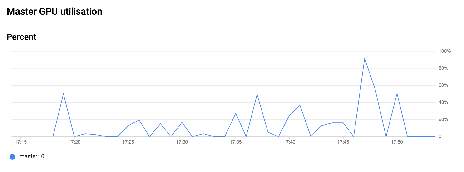 TF 1.14 on AI Platform: MirroredStrategy fails on 2 GPUs with RuntimeError · Issue #31510 ...