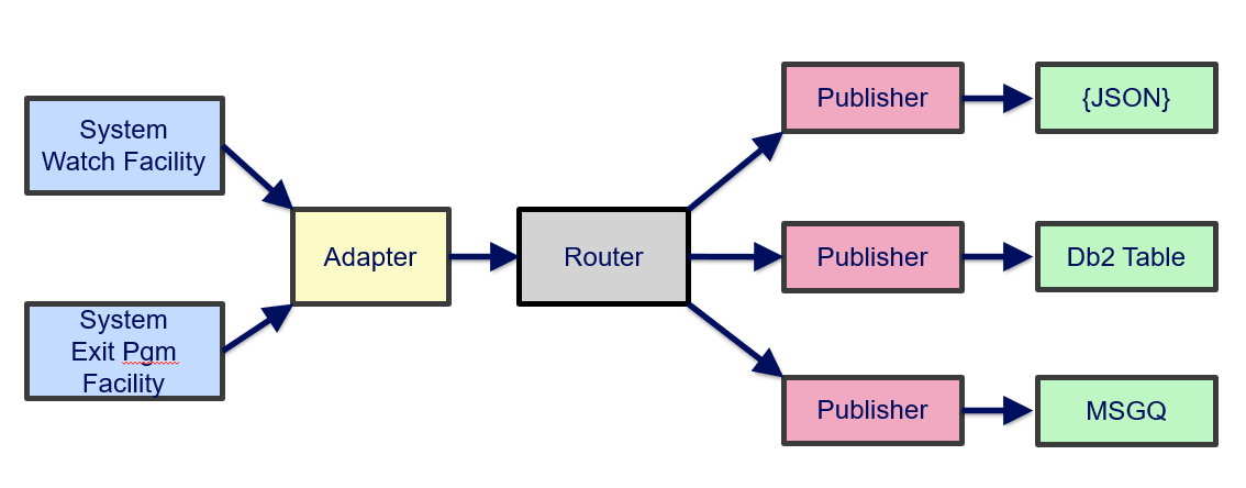 GitHub - ThePrez/Manzan