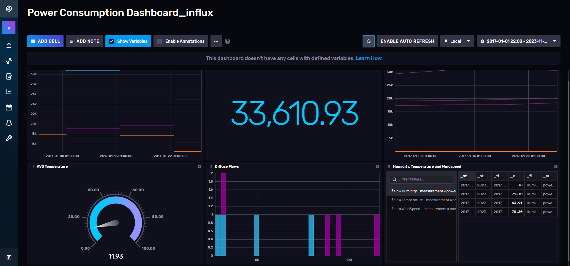 GitHub - aminehrm/Real-time-power-consumption-analysis: Assignment ...