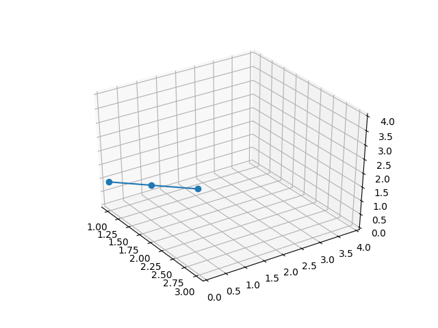 Surprising behaviour of mutating input arrays to Axes.plot vs Axes3D.plot · Issue #8990 ...