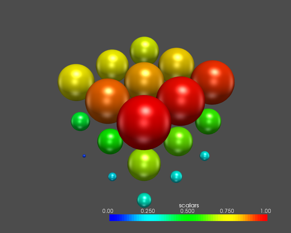 Glyph scaling broken since DataSetAttributes · Issue #754 · pyvista ...