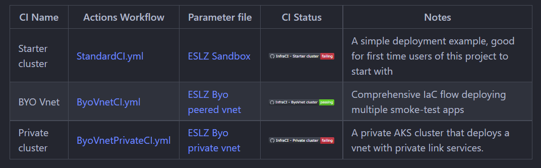 Bicep V01061 Linter Errors On Conditional Scopes · Issue 399 · Azureaks Construction · Github