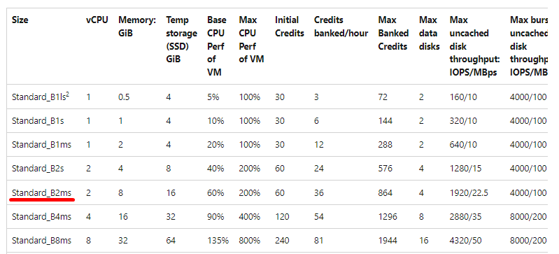 MinecraftOnAzure/aks.md at main · Gordonby/MinecraftOnAzure · GitHub