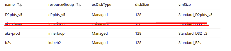 Bug: Disk type and size are ignored on system pool · Issue #608 · Azure/AKS-Construction · GitHub
