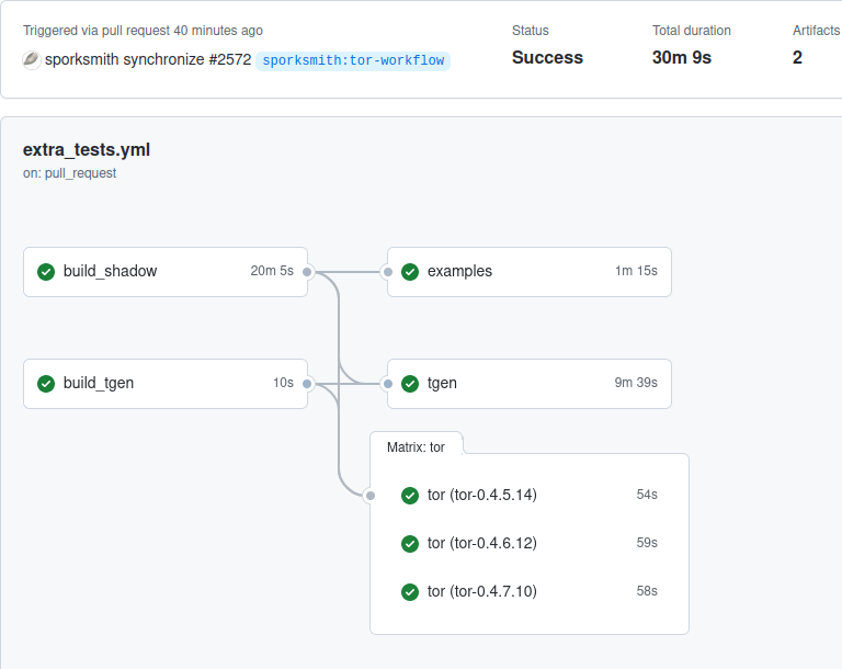 Build shadow once for extra tests by sporksmith · Pull Request #2572 ...