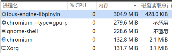 导入了个 11M 用户词库 ibus-libpinyin 的内存占用增加了 200+M, 这是正常现象吗? · Issue #268 · libpinyin/ibus-libpinyin ...