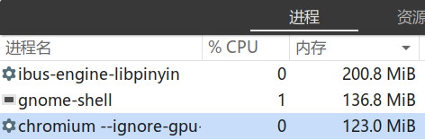 导入了个 11M 用户词库 ibus-libpinyin 的内存占用增加了 200+M, 这是正常现象吗? · Issue #268 · libpinyin/ibus-libpinyin ...