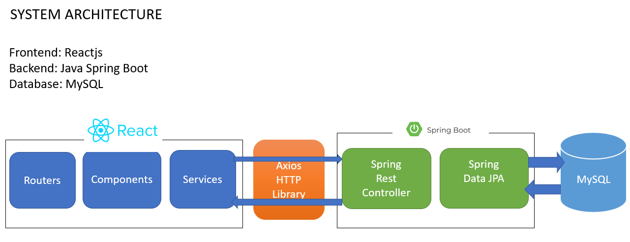 GitHub - lecongaizu/Multiple-files-upload