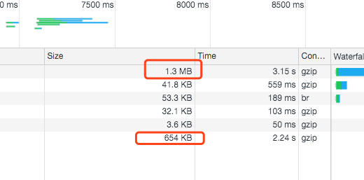 前端的静态资源过重，建议优化异步加载 · Issue #561 · jeecgboot/JeecgBoot · GitHub