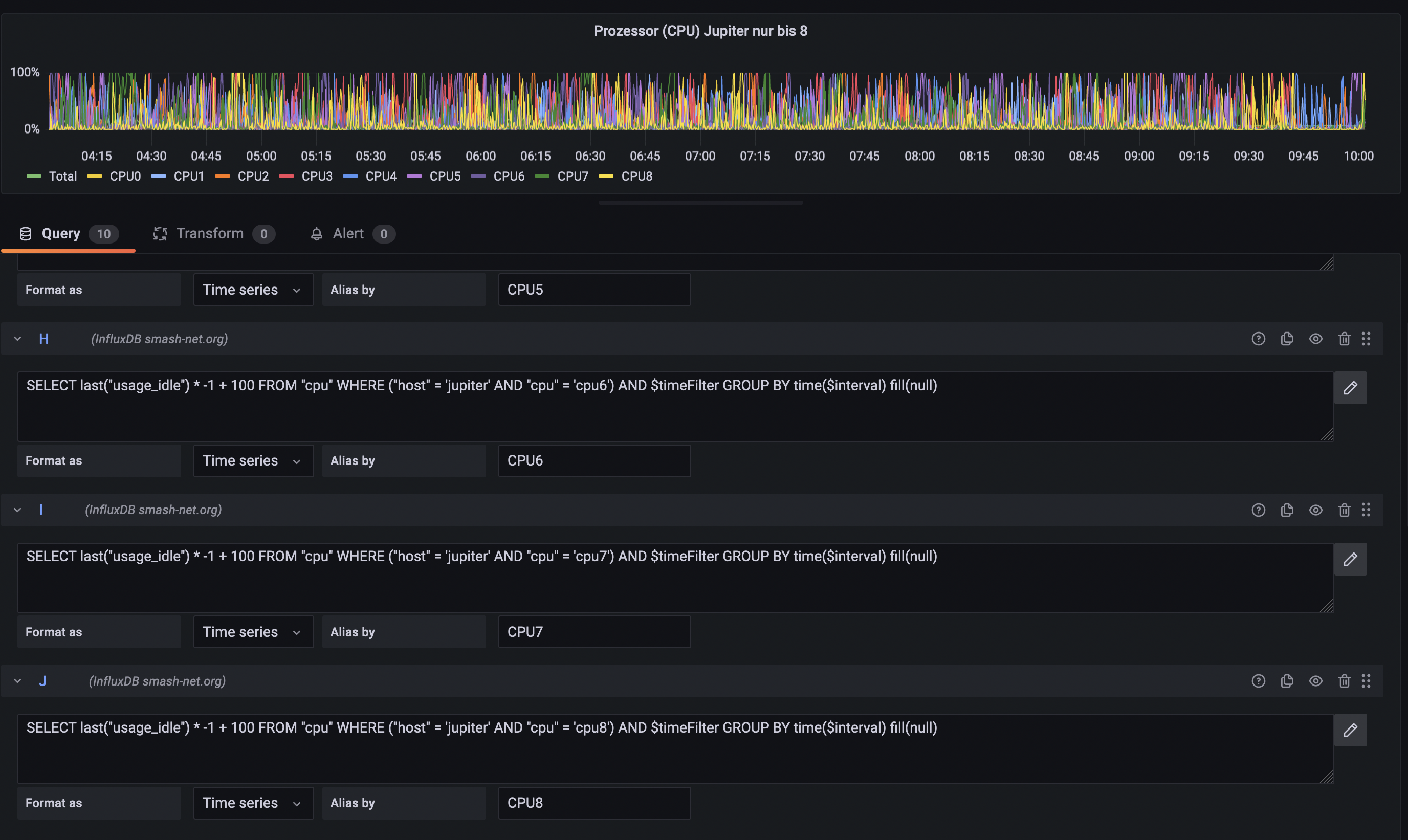 "NetworkError when attemting to fetch resource -> Unexpected error" with more then 10 queries ...