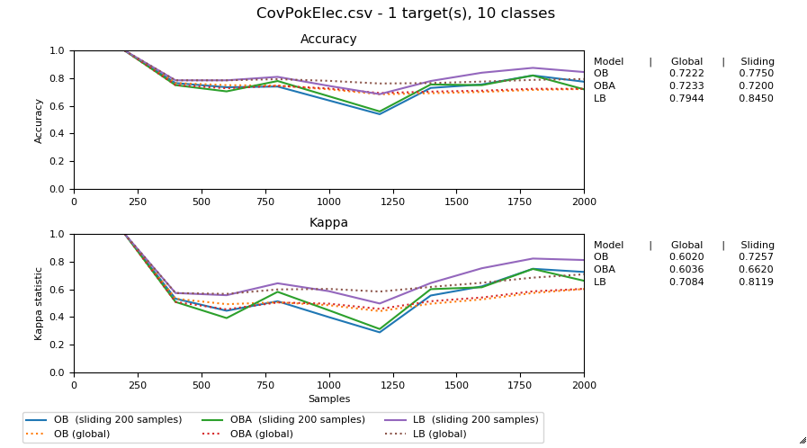 Meta Models Work With Generated Streams But Give Error For File Streams · Issue 41 · Scikit