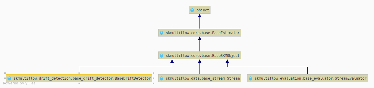 Models are not fully scikit-learn compatible