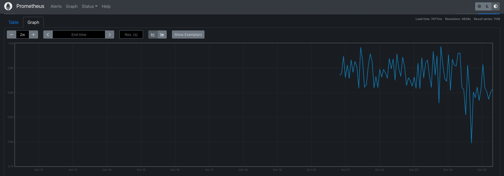 Crossplane pod on v1.10.0 consumes 10-15x more CPU than on v1.9.1 · Issue #3407 · crossplane ...