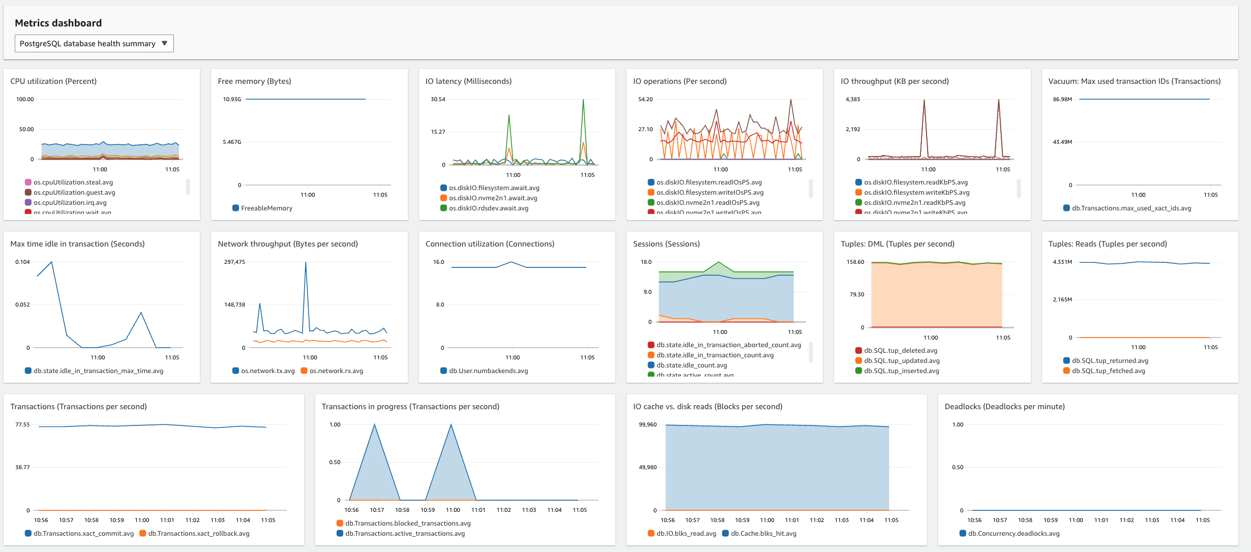 Suboptimal Boundary database performance · Issue #3281 · hashicorp/boundary · GitHub