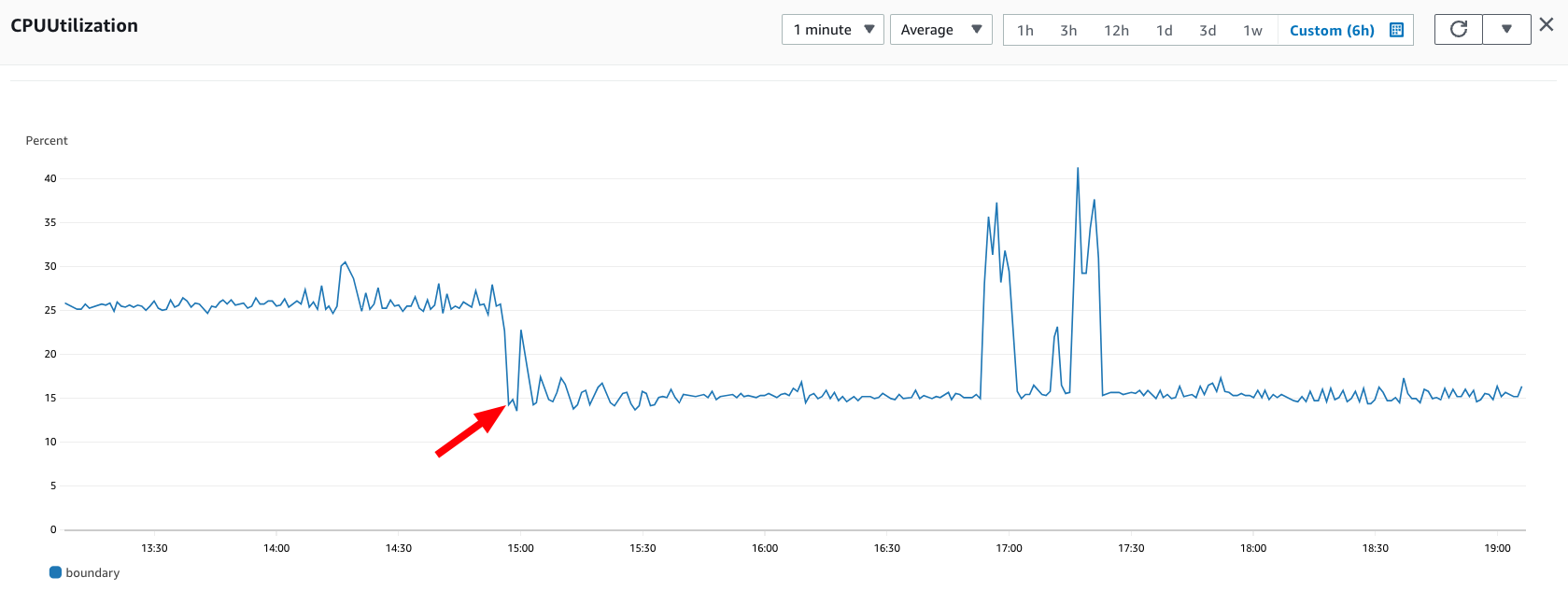 Suboptimal Boundary database performance · Issue #3281 · hashicorp/boundary · GitHub