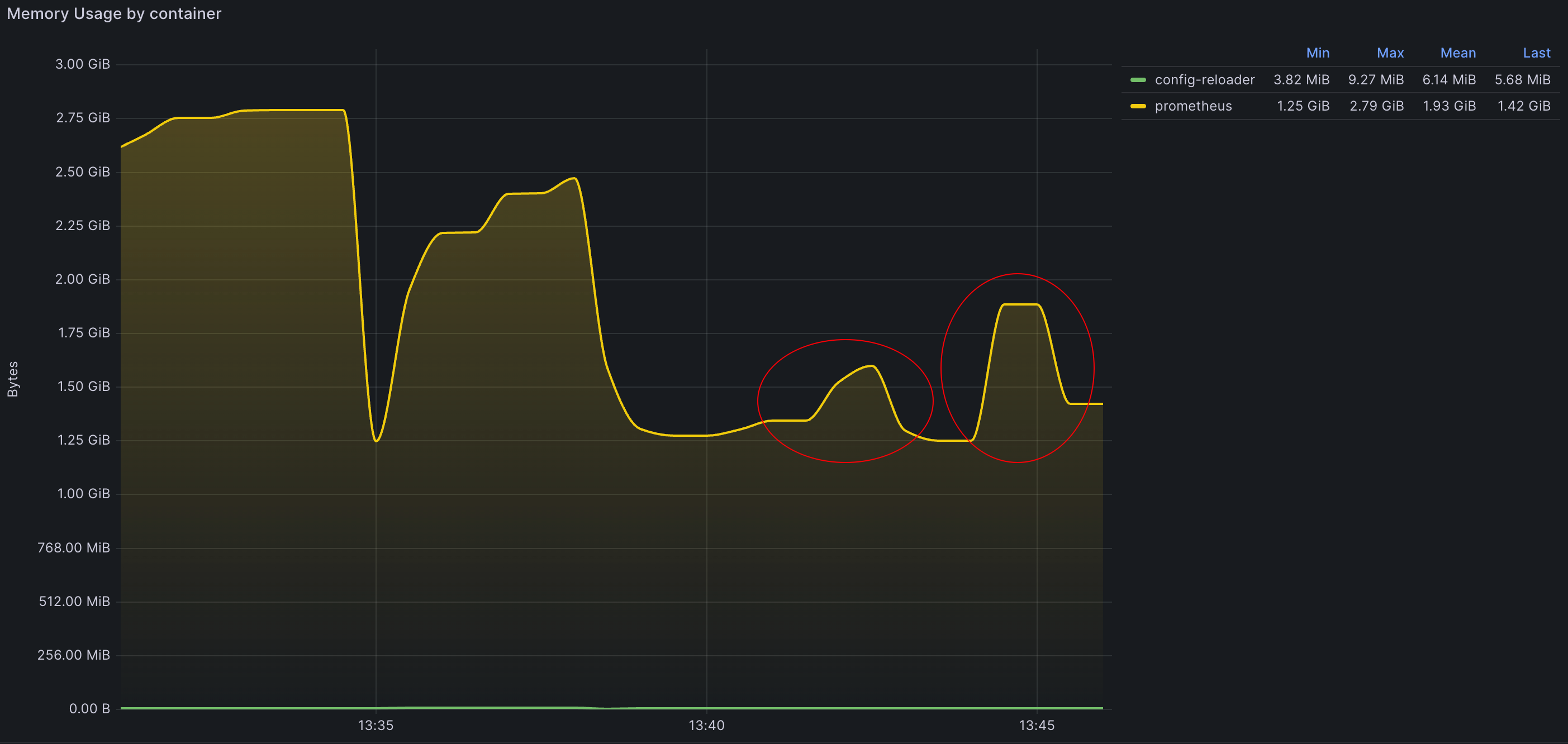 Prometheus high memory utilization because of krr queries · Issue #83 · robusta-dev/krr · GitHub