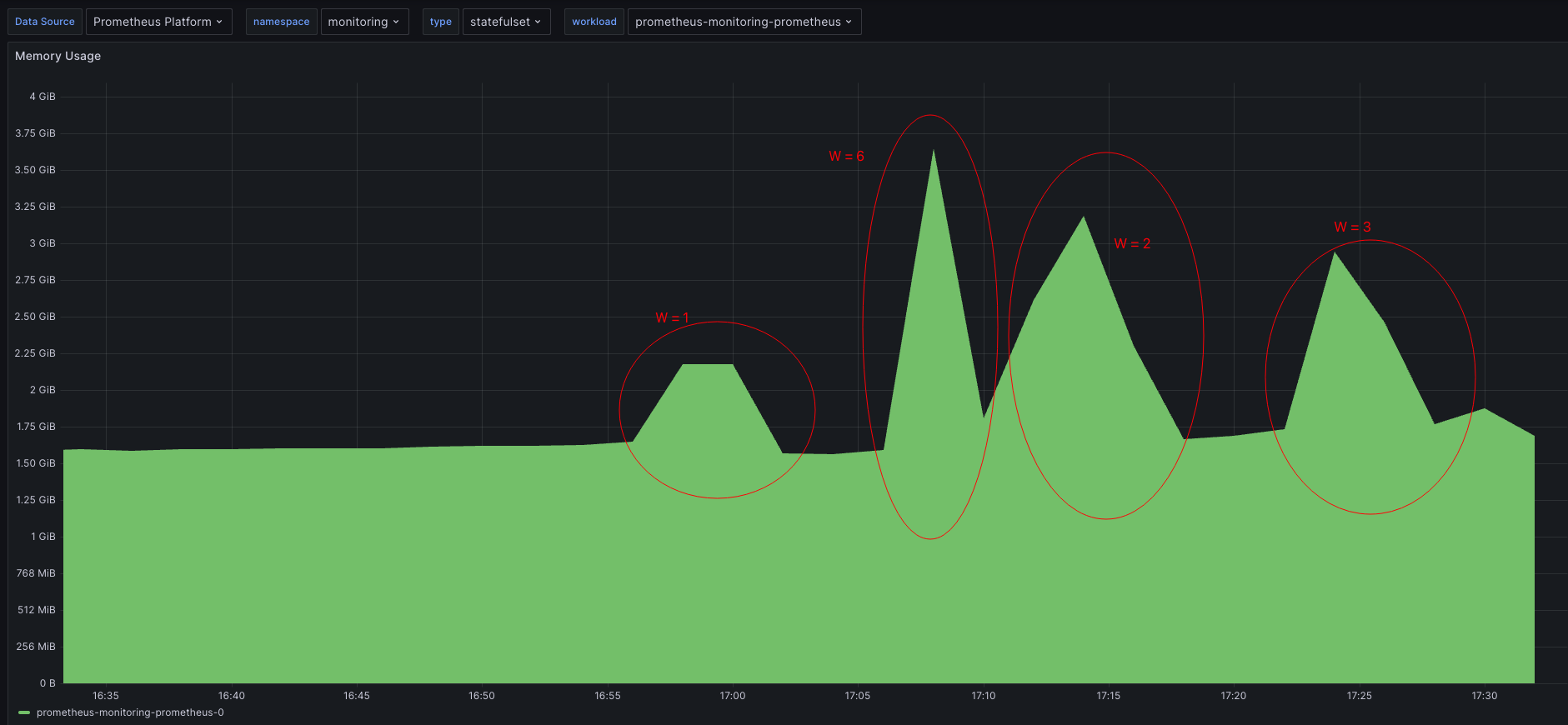 Prometheus high memory utilization because of krr queries · Issue #83 · robusta-dev/krr · GitHub