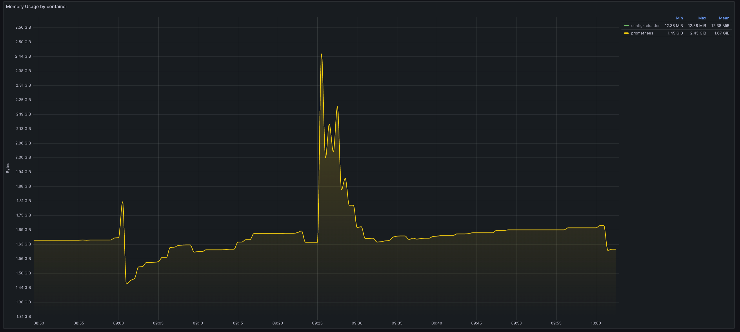 Prometheus High Memory Utilization Because Of Krr Queries · Issue 83