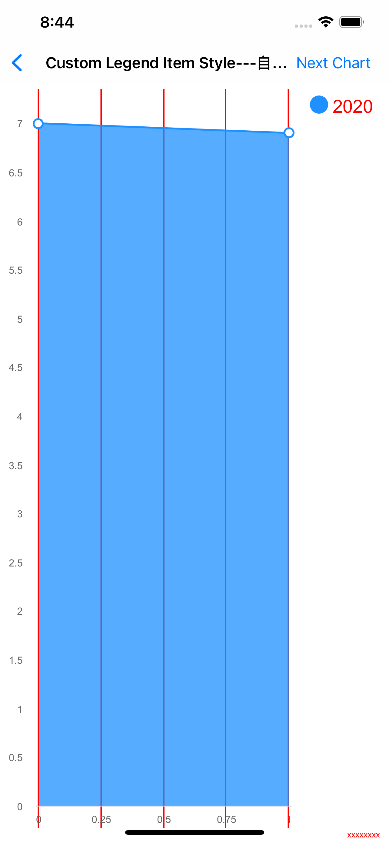 Demo中发现一个非常奇怪的问题 · Issue #1258 · AAChartModel/AAChartKit · GitHub