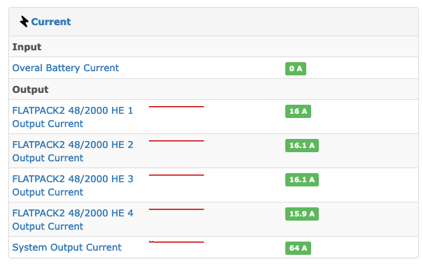 Eltek Smartpack S reporting very high System Output Current · Issue #14414 · librenms/librenms ...