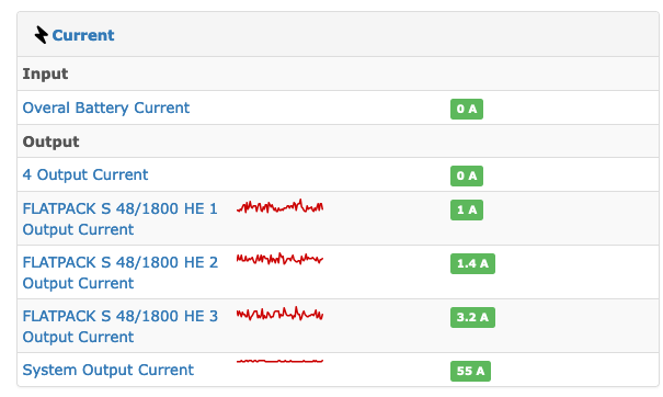 Eltek Smartpack S reporting very high System Output Current · Issue #14414 · librenms/librenms ...
