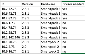 Eltek Smartpack S reporting very high System Output Current · Issue #14414 · librenms/librenms ...
