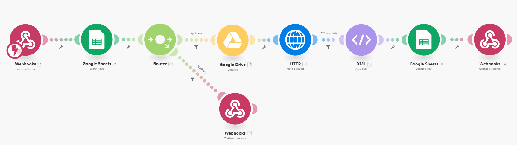 GitHub - DigiBP/digibp-gimmelwald