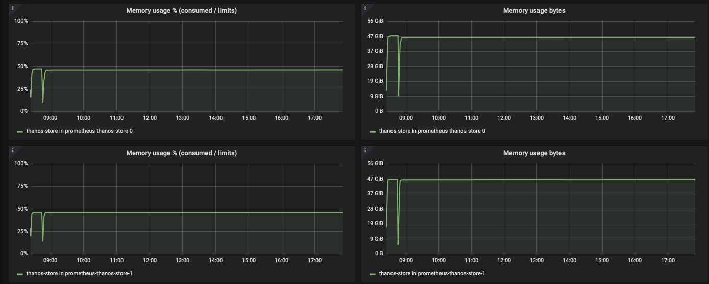 Querying long storage data times out. · Issue #1125 · thanos-io/thanos · GitHub