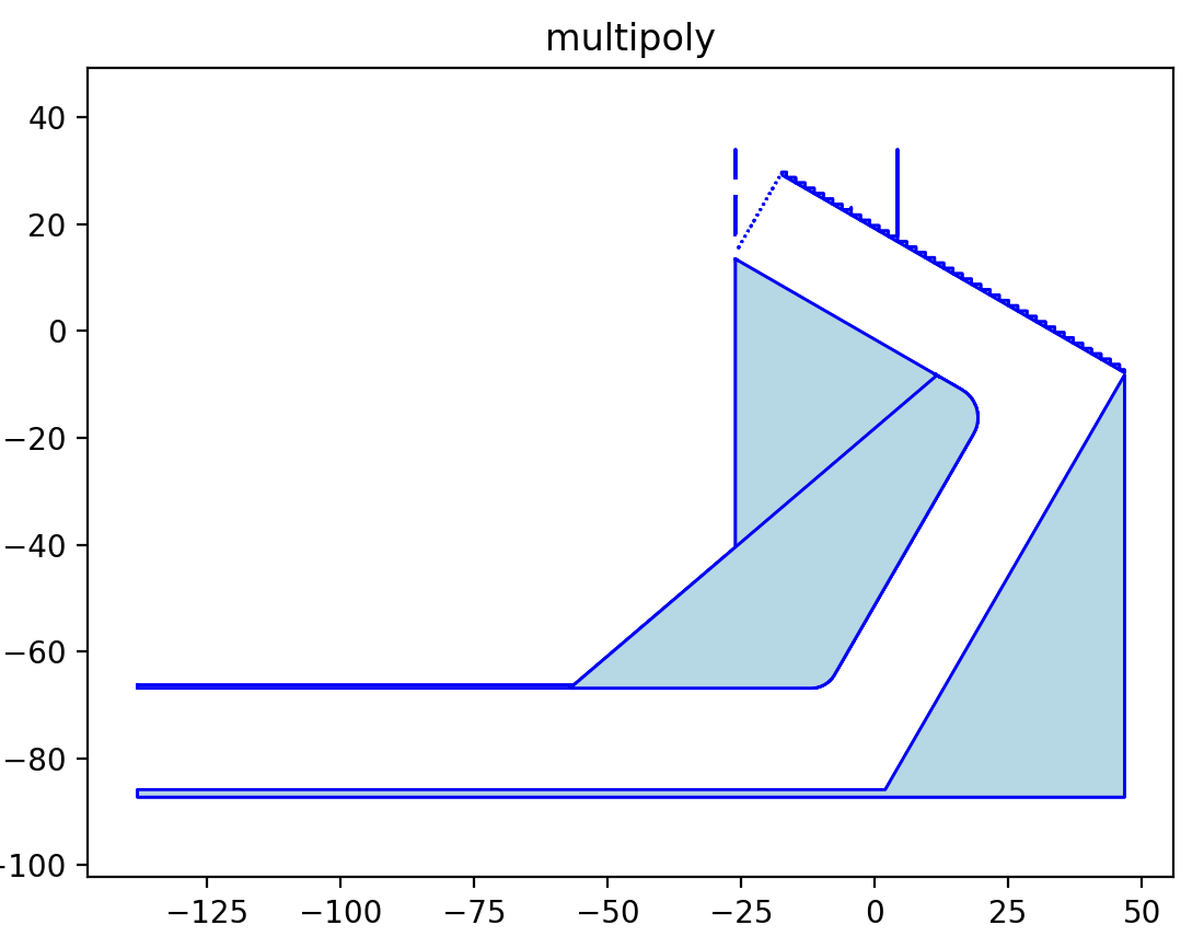 Wrong results for section and section_multiplane · Issue #1944 · mikedh/trimesh · GitHub