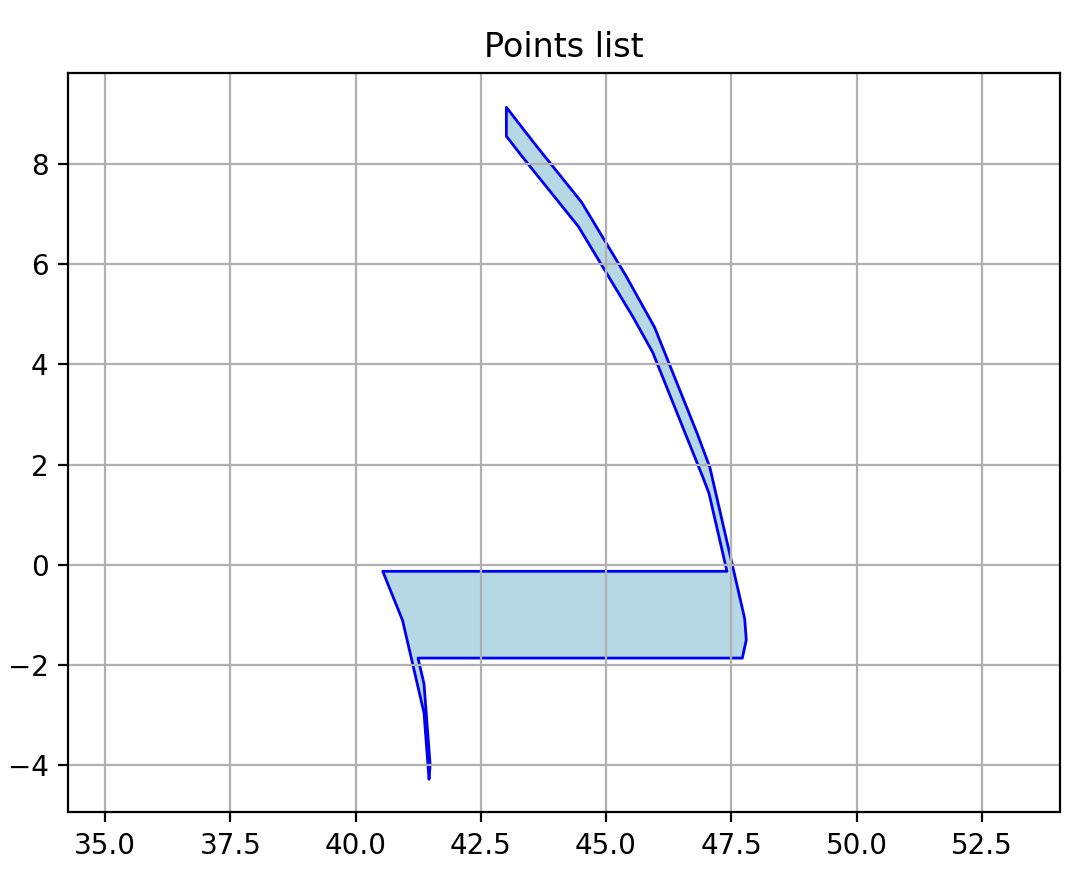 Manifold constructor/union gives wrong results · Issue #472 · elalish/manifold · GitHub