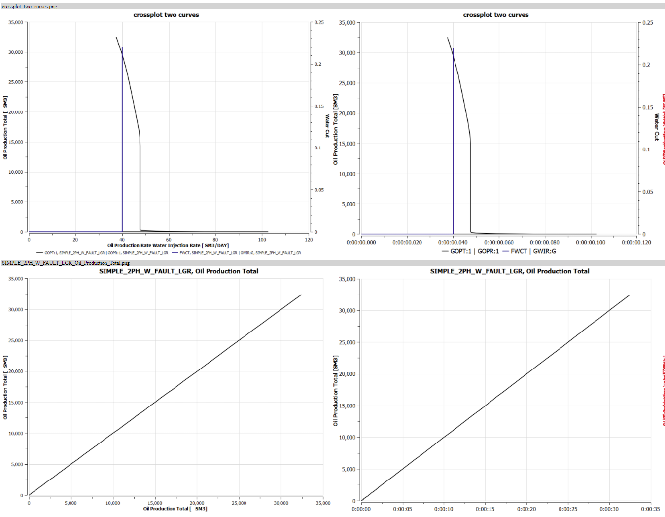 Invalid rendering of two plots · Issue #8536 · OPM/ResInsight · GitHub