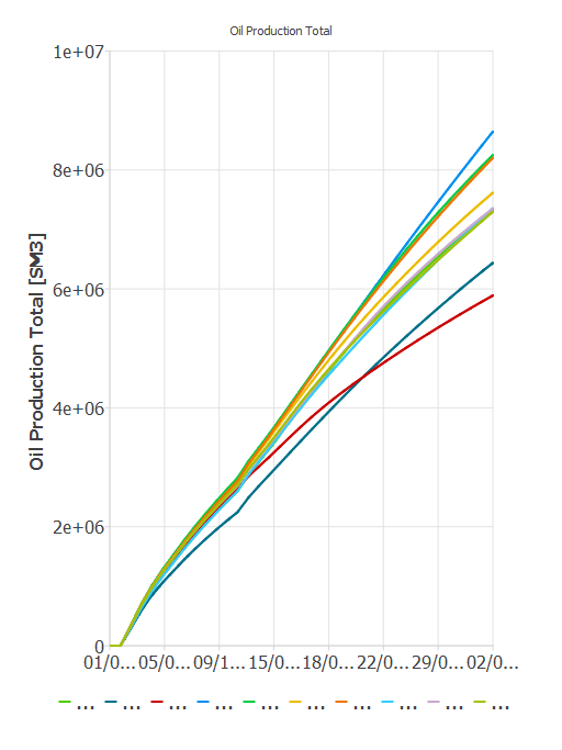 QtCharts : Improve appearance of curve legend items when space is ...