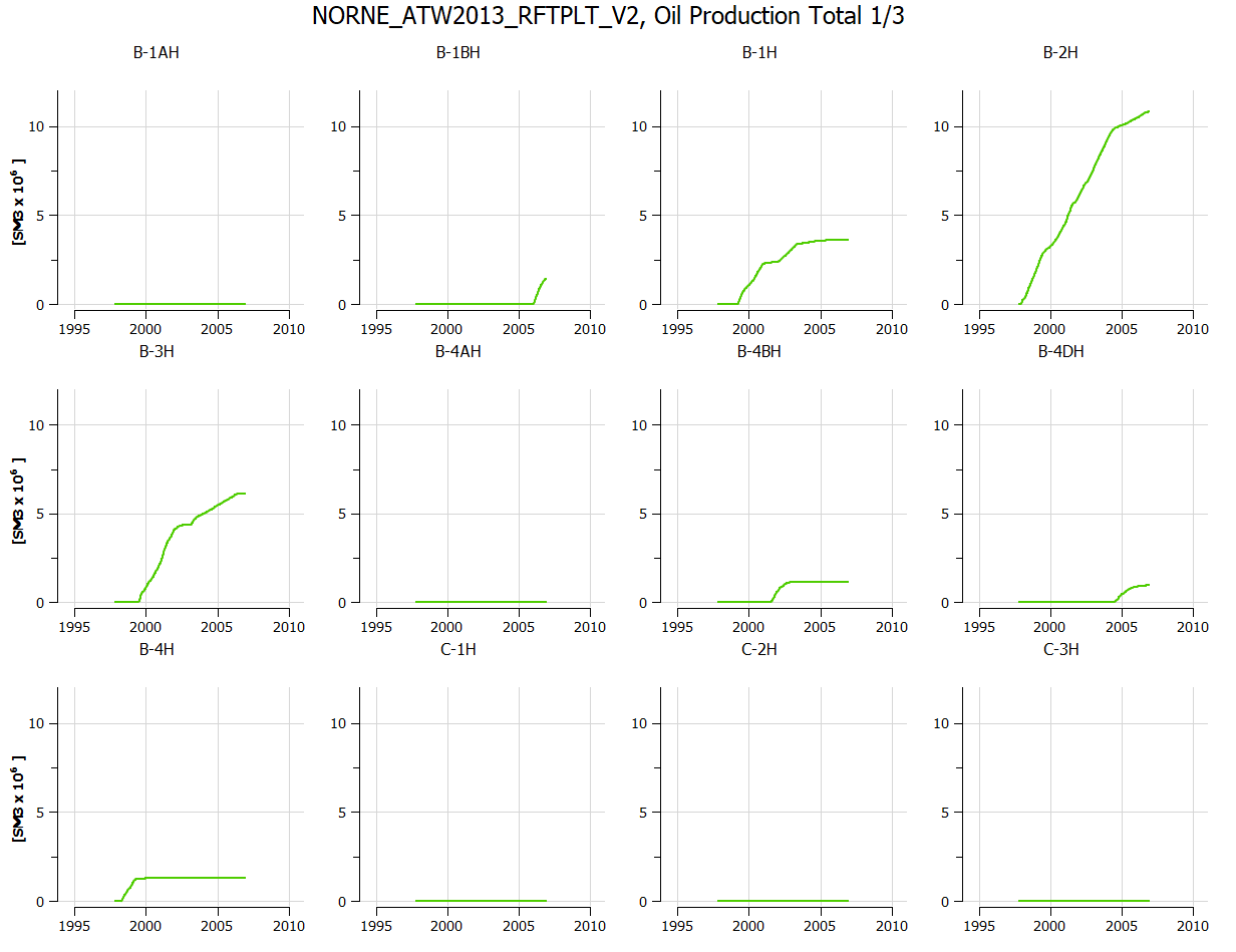 Summary Multi Plot : Optional auto appearance settings · Issue #8844 · OPM/ResInsight · GitHub