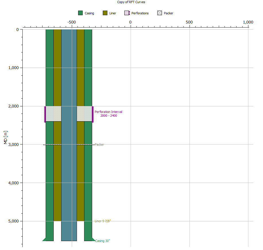 Show well completion annotations in horizontal plots · Issue #9192 · OPM/ResInsight · GitHub