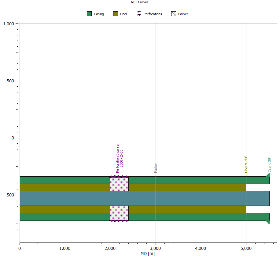 Show well completion annotations in horizontal plots · Issue #9192 · OPM/ResInsight · GitHub