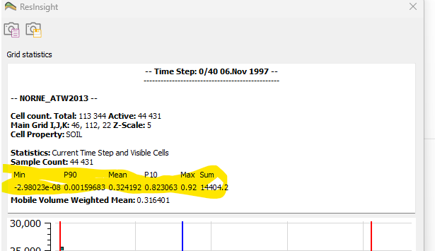 Grid Statistics Plot: Improve user interface · Issue #9815 · OPM/ResInsight · GitHub