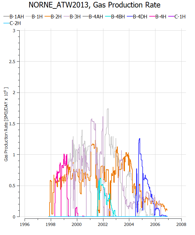 Some Curve Colors Becomes Completely White When Highlighted · Issue 10479 · Opmresinsight · Github