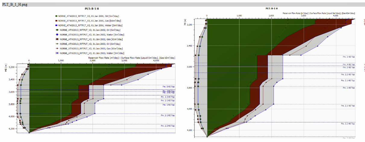 Curve Legends : Missing curve legends for some plots · Issue #5867 · OPM/ResInsight · GitHub