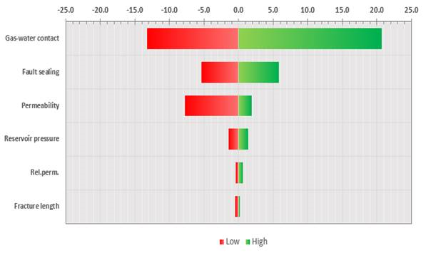 Analysis Plot : Filtering and sorting · Issue #5691 · OPM/ResInsight · GitHub